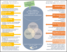 California Archives - Page 3 of 12 - Corporation for Supportive Housing