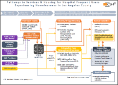 California Archives - Page 3 of 12 - Corporation for Supportive Housing