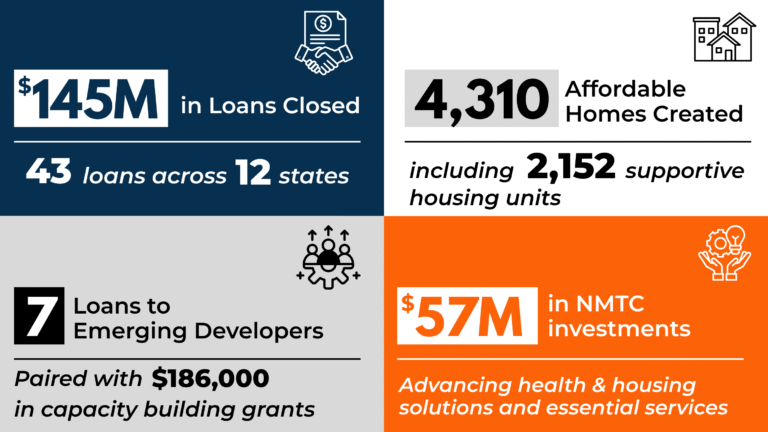 2025 CSH Community Investment Year in Review | Corporation for ...